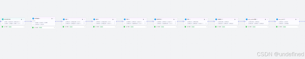 100个Coze工作流模版案例：月入3万的星座号是这样做出来的，用Coze工作流轻松复制！_100个coze工作流模版案例:月入3万的星座号是这样做出来的,用coze工作流轻松复制!-CSDN博客