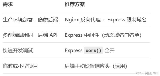 Vue面试2-CSDN博客