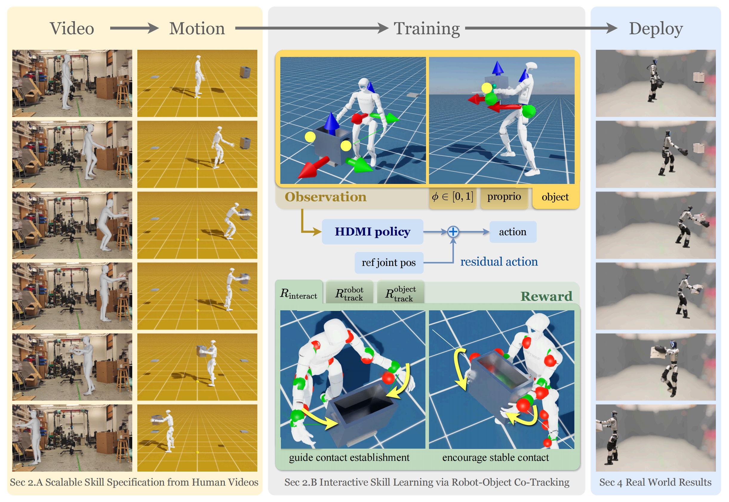 VIRAL——仿真中训练但现实中视觉驱动(解决loco-mani所需训练数据大的难题)：先Sim中训练教师策略，后蒸馏出基于视觉的学生策略 ...