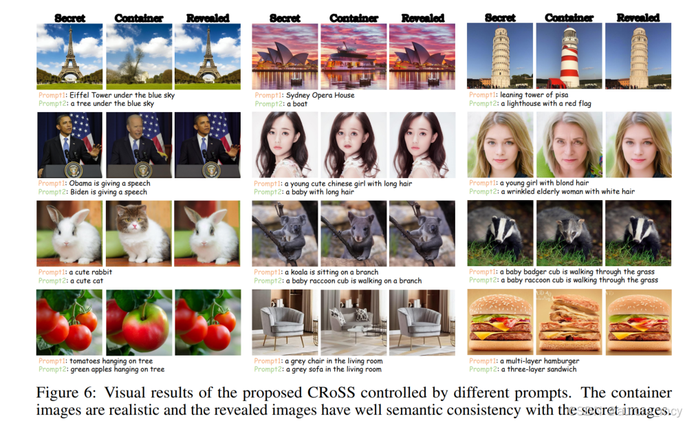 《CRoSS: Diffusion Model Makes Controllable, Robust and Secure Image Steganography》 #论文复现 #图像隐写 ...