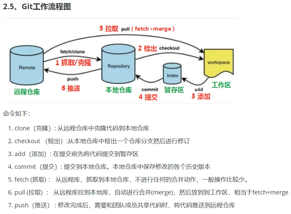 从 Git 到 GitHub 再到 vscode- 使用 Git 进行版本控制 - Git 常用命令_github版本控制-CSDN博客