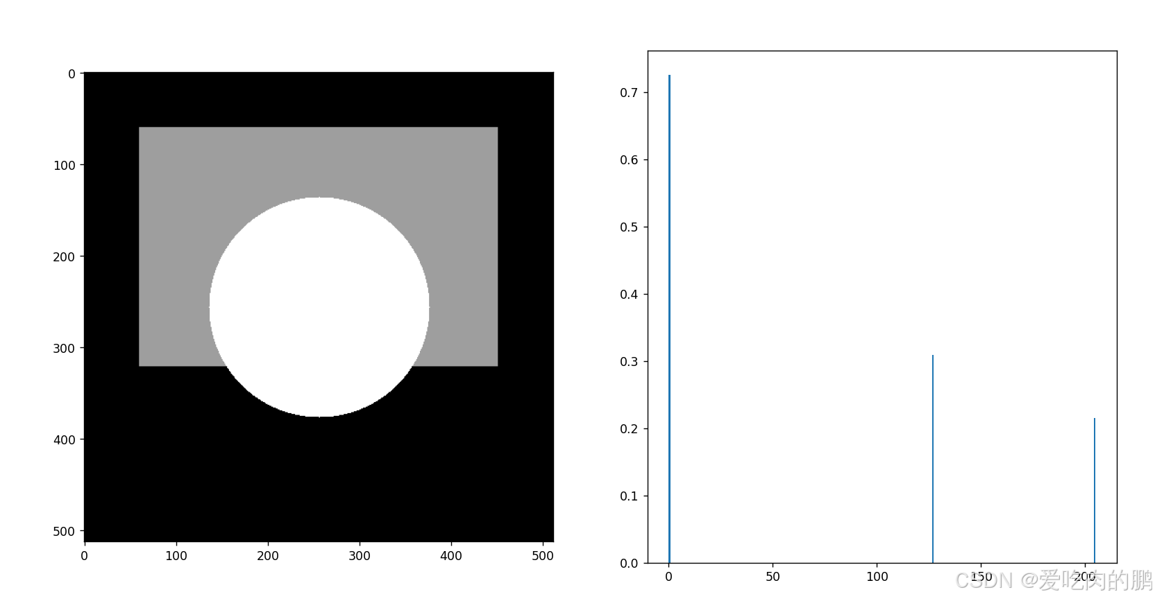 plt.hist和np.histogram在绘制直方图的时的不同_np.histogram plt.hist-CSDN博客