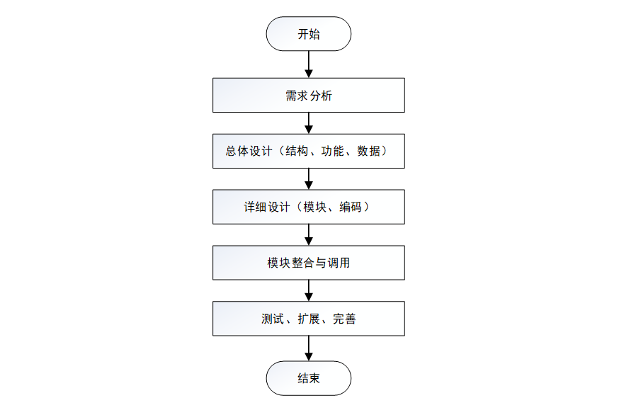 计算机毕设springboot基于vue的银行信贷系统 基于spring Boot与vuejs的银行信贷管理系统开发 Vue驱动的