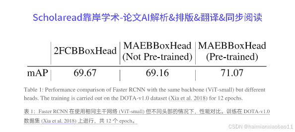AAAI2024最佳解读|Spatial Transform Decoupling for Oriented Object Detection-CSDN博客