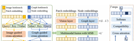 2025年深度学习+多目标优化最新创新思路_rethinking neural multi-objective combinatorial op-CSDN博客