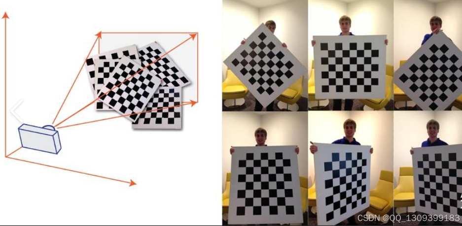 Opencvpython 相机标定及矫正张正友相机标定法代码教程张正友标定法opencv Python Csdn博客