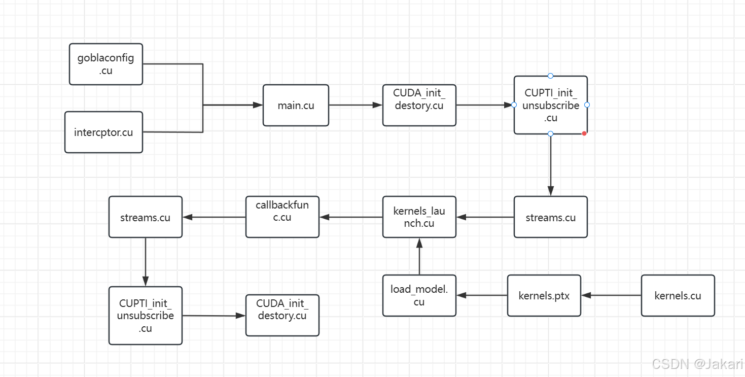 使用cupti拦截多并发kernel launch-CSDN博客
