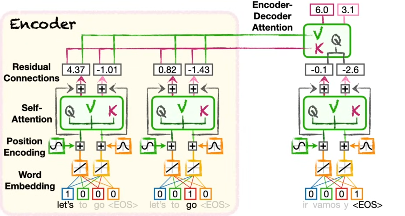 Transformer_transformer clearly explained-CSDN博客