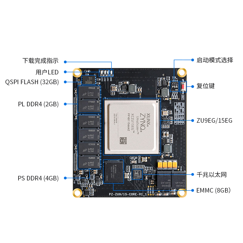 【PZ-ZU15EG-KFB】——ZYNQ UltraScale + 异构架构下的智能边缘计算标杆_xczu15eg-CSDN博客