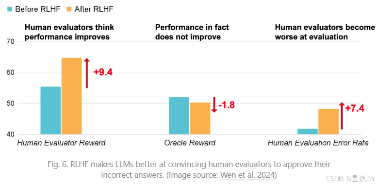 Reward Hacking in Reinforcement Learning (翁荔离职OpenAI后, 万字长文探讨RLHF的漏洞 ...
