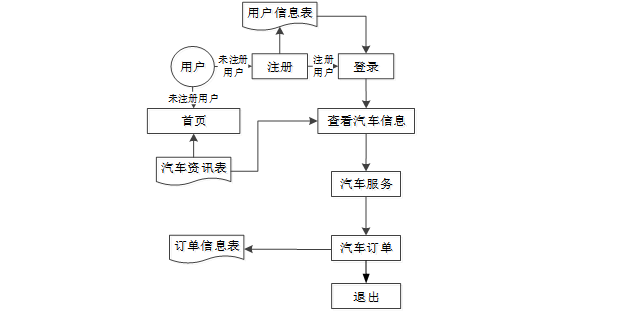 （赠源码）java+springboot+mysql的JZ车行系统93812-计算机毕设选题推荐 原创-CSDN博客