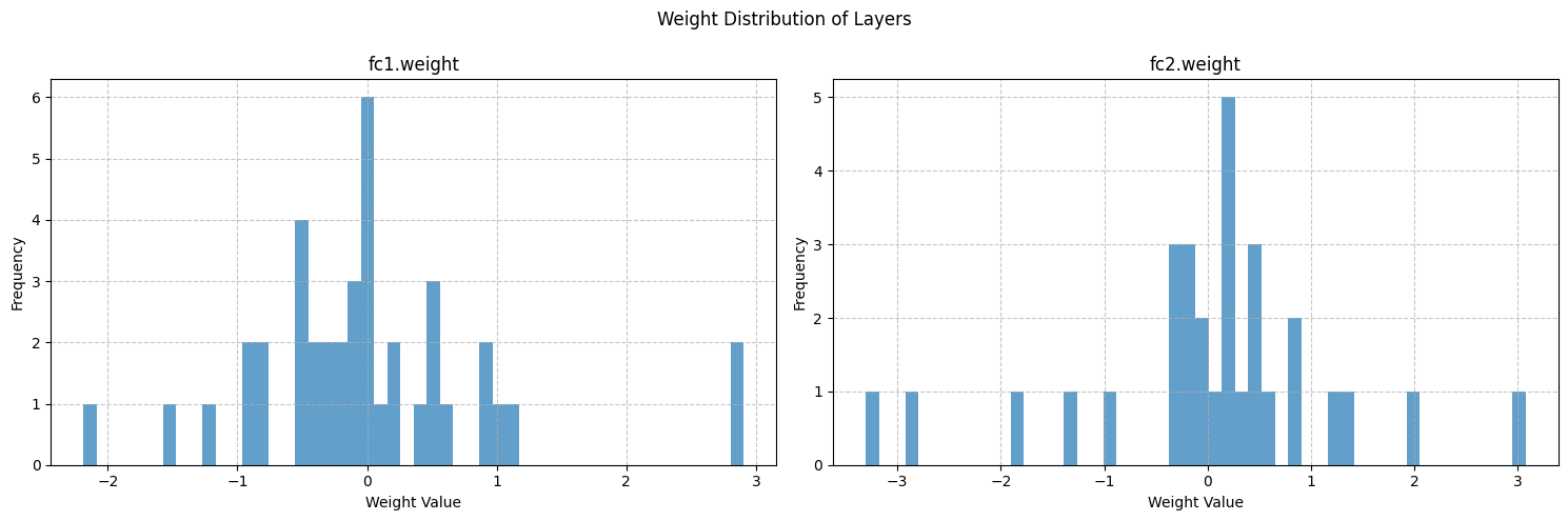 python学习DAY35打卡-CSDN博客