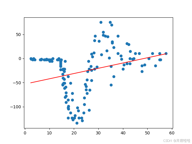 广义加性模型（GAM）原理简介及其Python实现_gam模型-CSDN博客