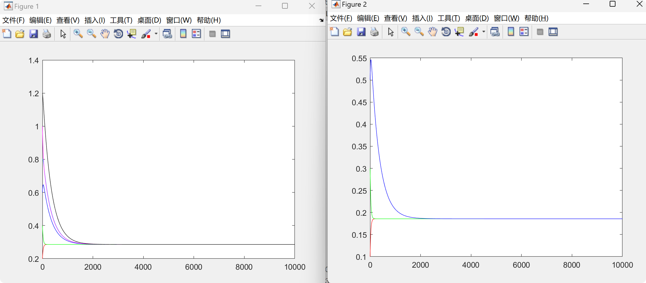 【多智能体系统】触发阈值指数函数的衰减速率值alpha、事件驱动的仿真、单积分系统的时间驱动研究（matlab代码实现） Csdn博客