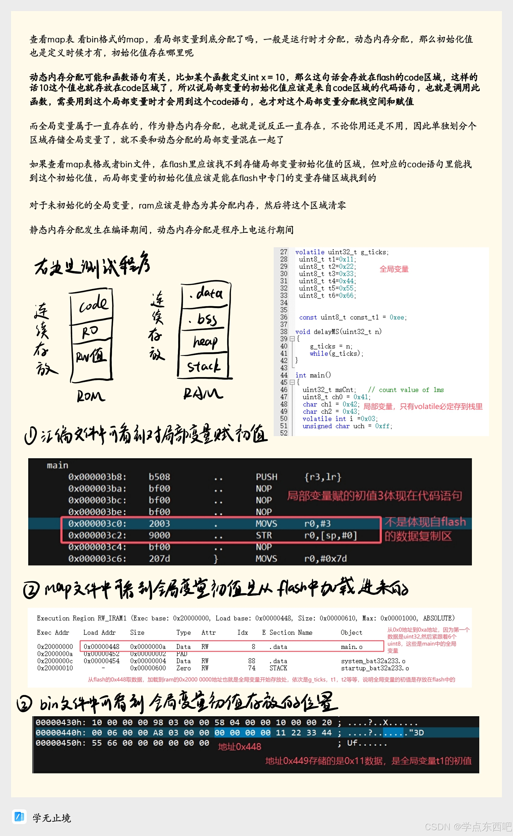 STM32：变量存储位置、Hex文件、Bin文件、Dis文件、机器码、Map文件_stm32 不同数据类型存储地址-CSDN博客
