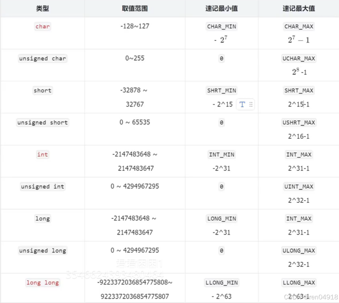 备战蓝桥杯国赛--第二天-CSDN博客