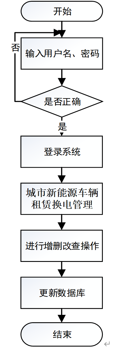 计算机毕业设计java城市新能源车辆租赁换电管理系统 基于java的城市新能源车辆租赁与换电管理系统开发 Java技术驱动的城市新能源车辆租赁换电平台设计 Csdn博客