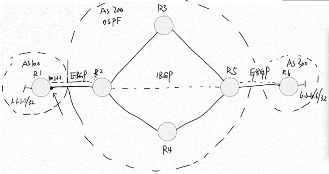 HCIP | BGP协议深度解析：从基础到高级优化-CSDN博客