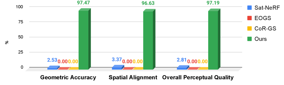 Skyfall-GS: 从卫星图像合成沉浸式3D城市场景-CSDN博客
