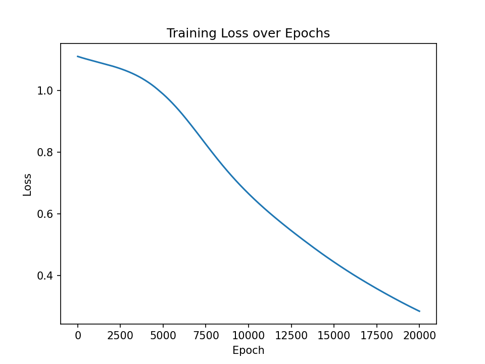 python打卡day33-CSDN博客
