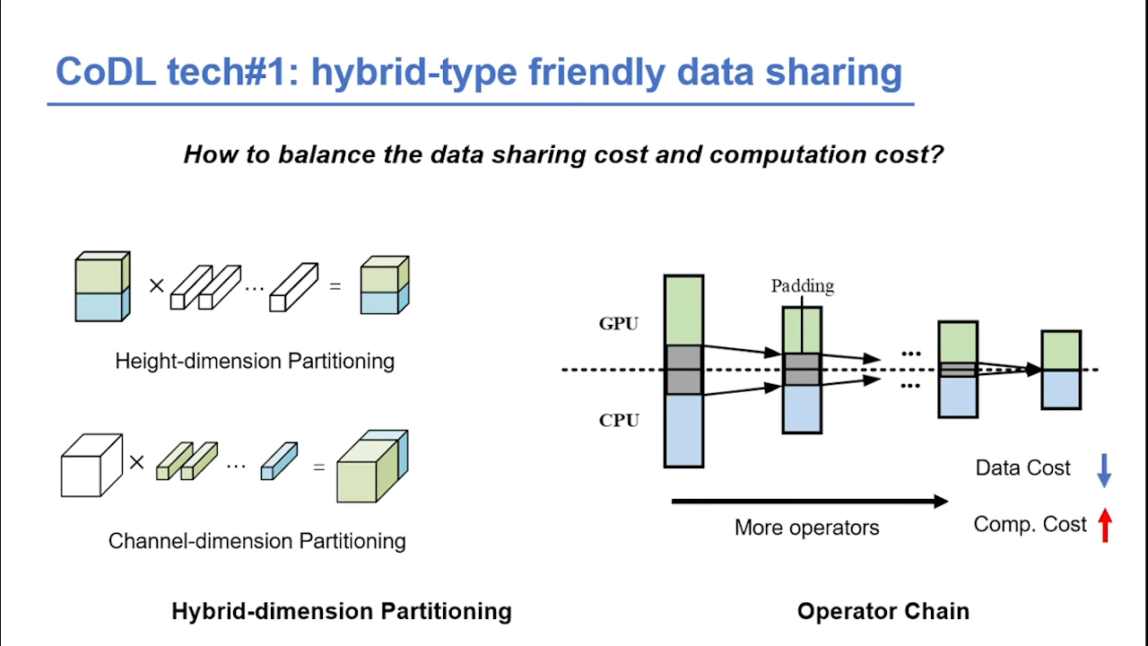 CoDL: Efficient CPU-GPU Co-execution for Deep Learning Inference on Mobile Devices - PPT-CSDN博客