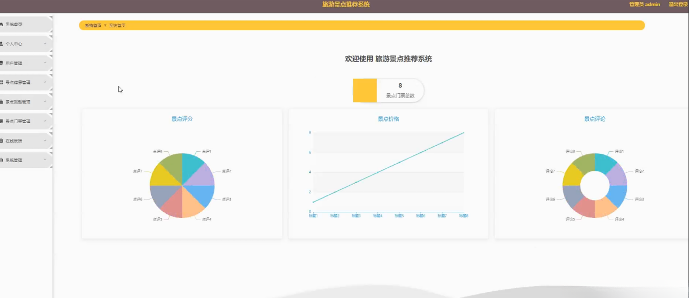 基于python的旅游景点推荐系统【论文、源码、开题报告】基于python的旅游景点推荐系统开发背景介绍 Csdn博客