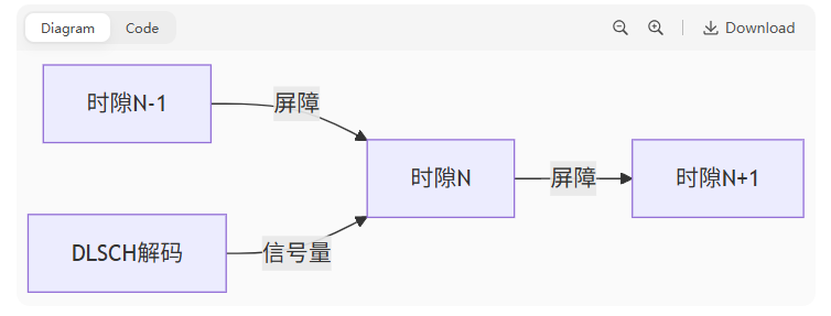OpenAirInterface (OAI) UE代码解析_oai nr ue 代码框架-CSDN博客