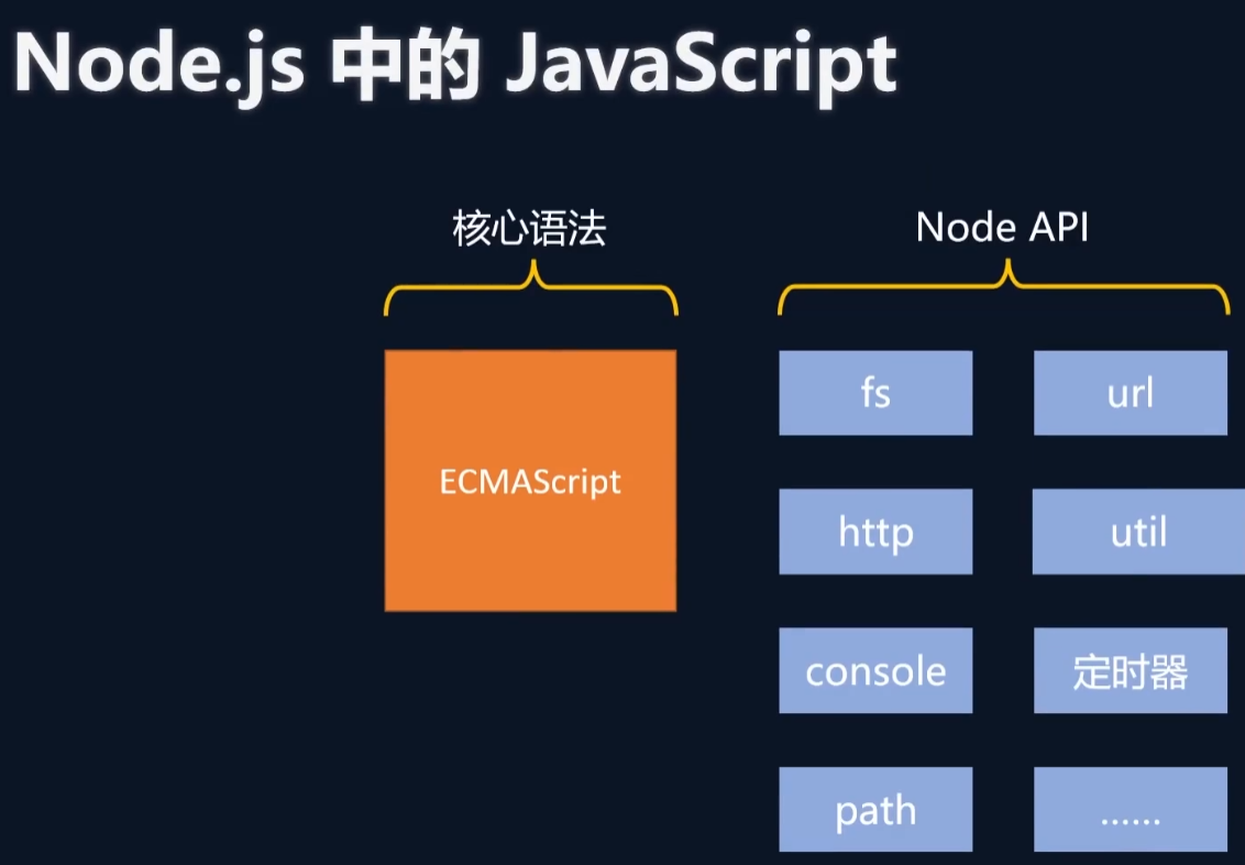 尚硅谷NodeJS笔记_尚硅谷node.js笔记-CSDN博客