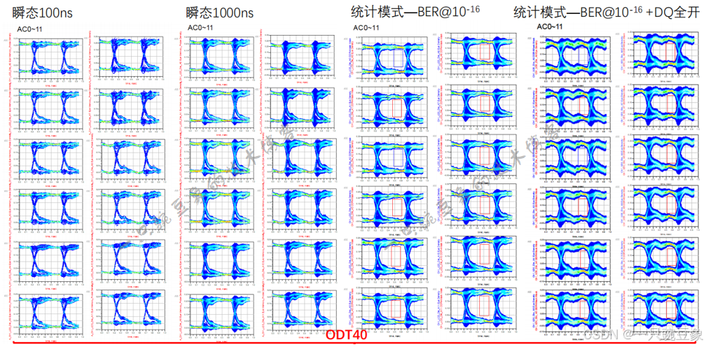 【经验&技巧】DDR仿真中的挑战与解决方案_ads ddr仿真-CSDN博客
