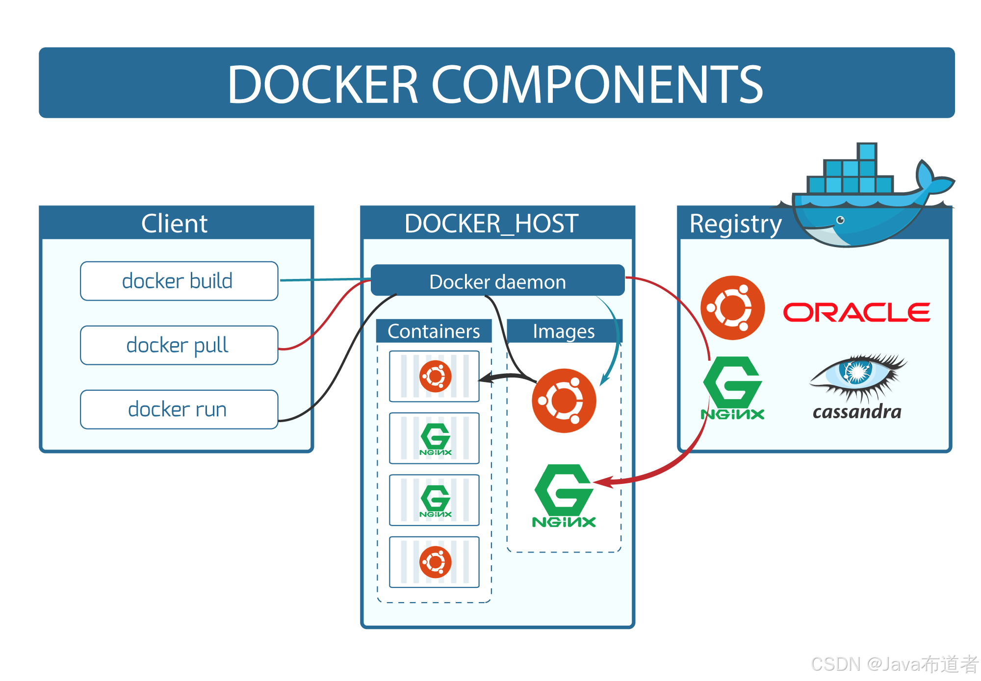 30 分钟快速入门 Docker 教程_docker 快速使用-CSDN博客