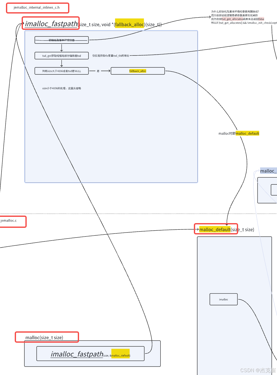 跟踪jemalloc 5.3.0的第一次malloc的源头原因及jemalloc相关初始化细节拓展_jemalloc-5.3.0-CSDN博客