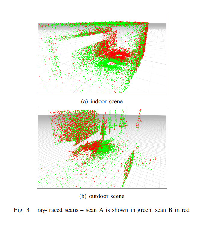 点云配准算法之-Generalized-ICP（ GICP）_gicp方法介绍-CSDN博客