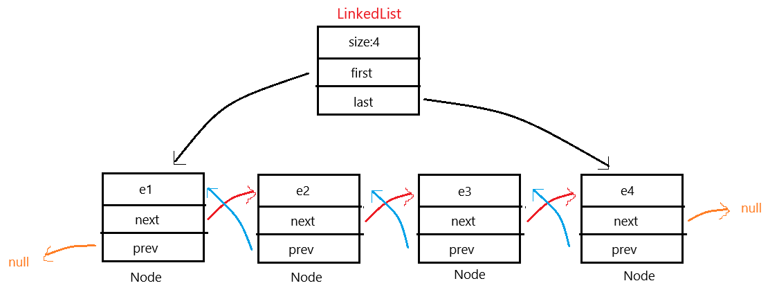 LinkedList与链表-CSDN博客