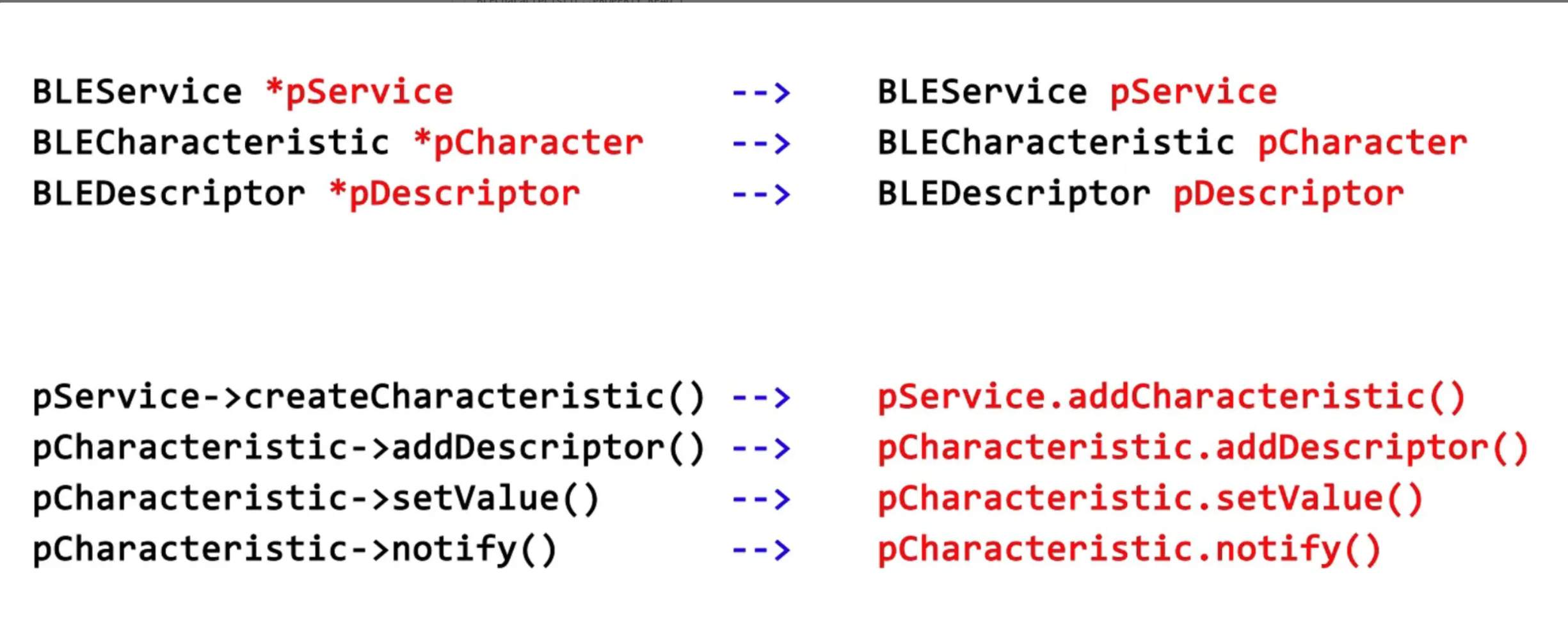 BLE（1）基于Arduino ESP32的BLE框架介绍及简单应用_esp32 arduino ble-CSDN博客