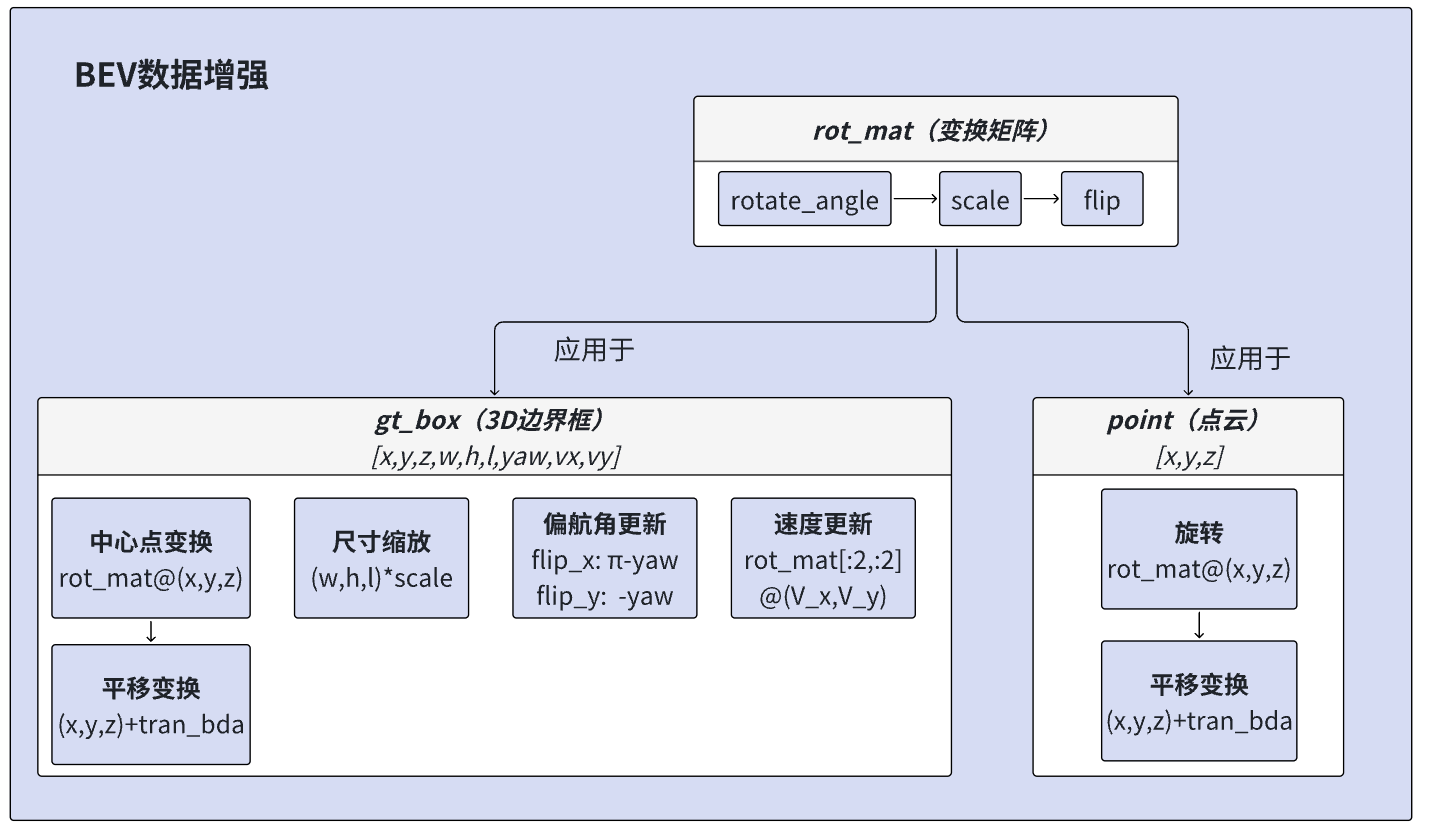 BEVDet 算法详细解读-全网最全攻略-CSDN博客