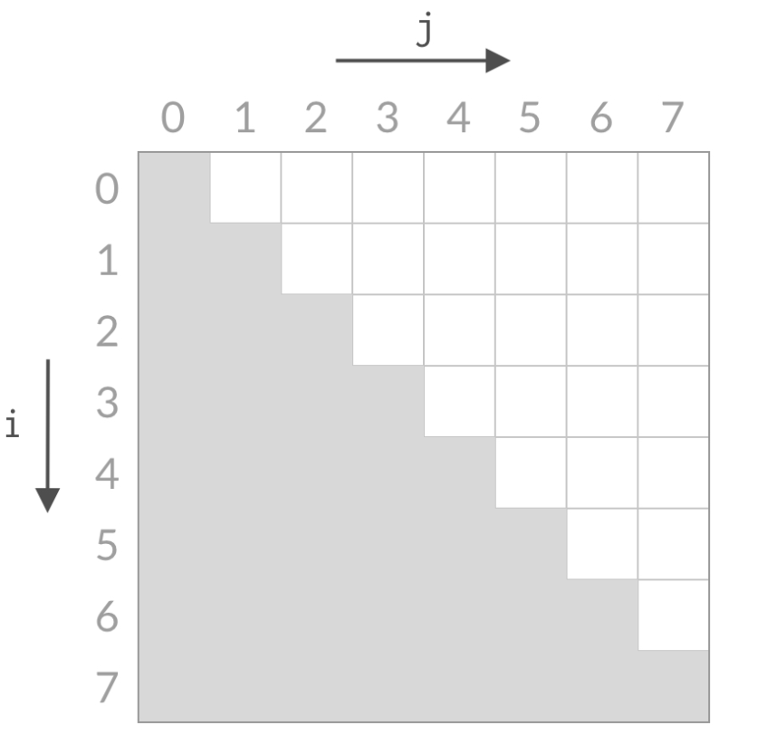 hot100 11.盛水最多的容器-CSDN博客