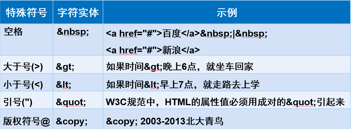 第一章 HTML基础_html官方文档 w3c csdn-CSDN博客