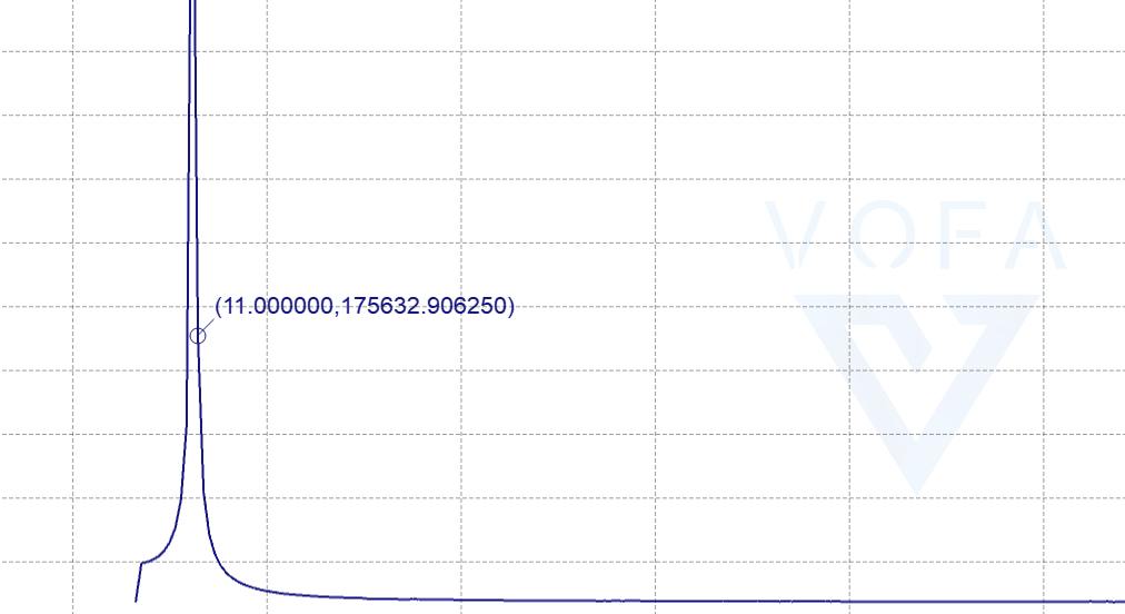 （电赛）FFT的具体实现-基于F407_cmsis dsp 加窗-CSDN博客
