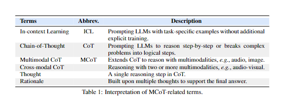 系统性综述：一文读懂多模态思维链（MCoT Multimodal Chain-of-Thought）-CSDN博客