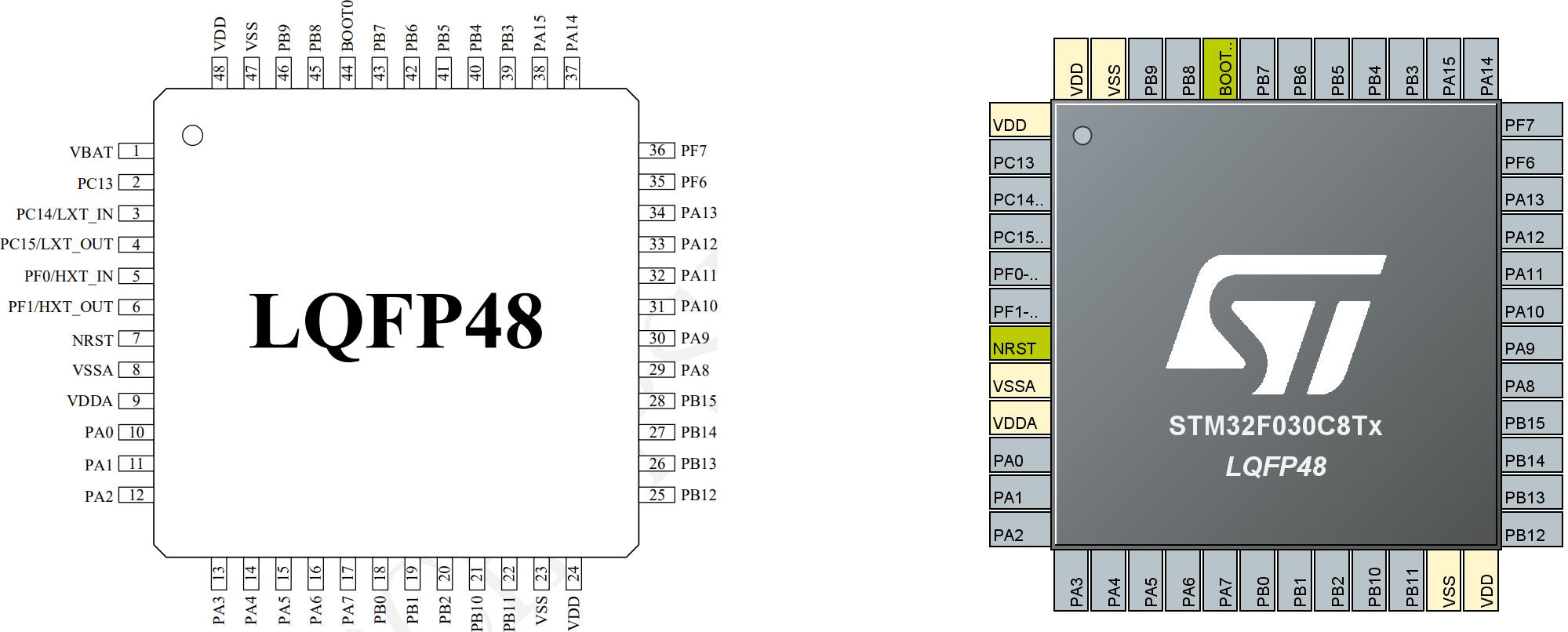 CHIPSEAF030 是否完全兼容 STM32F030 ？_cw32f030和stm32f030-CSDN博客