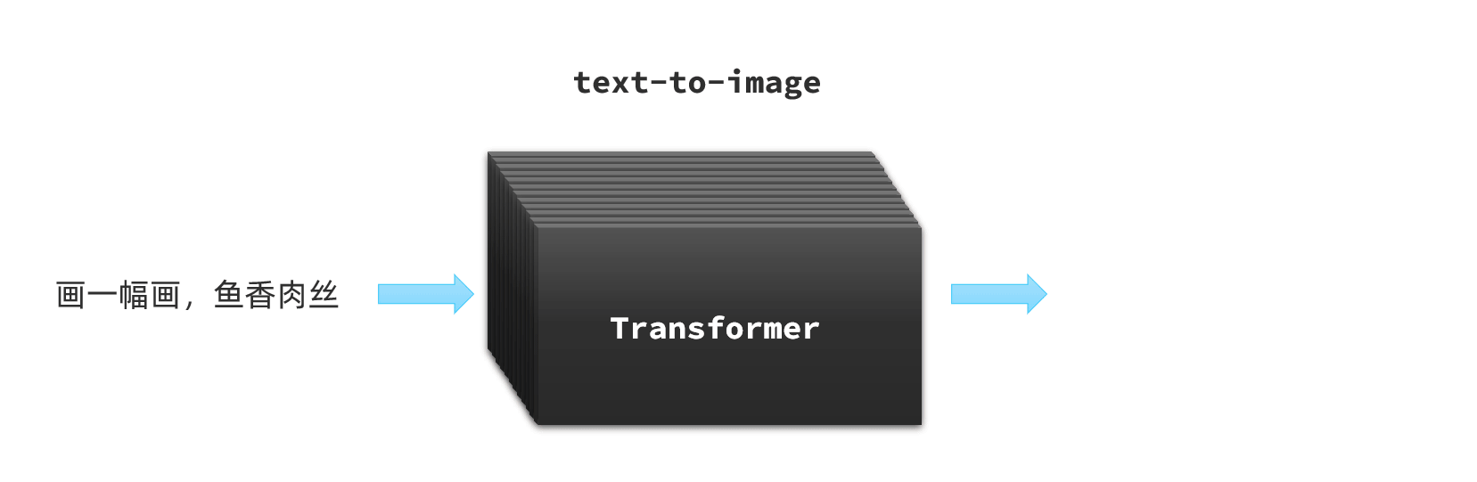javaAI-01-AI入门_java ai大模型-CSDN博客