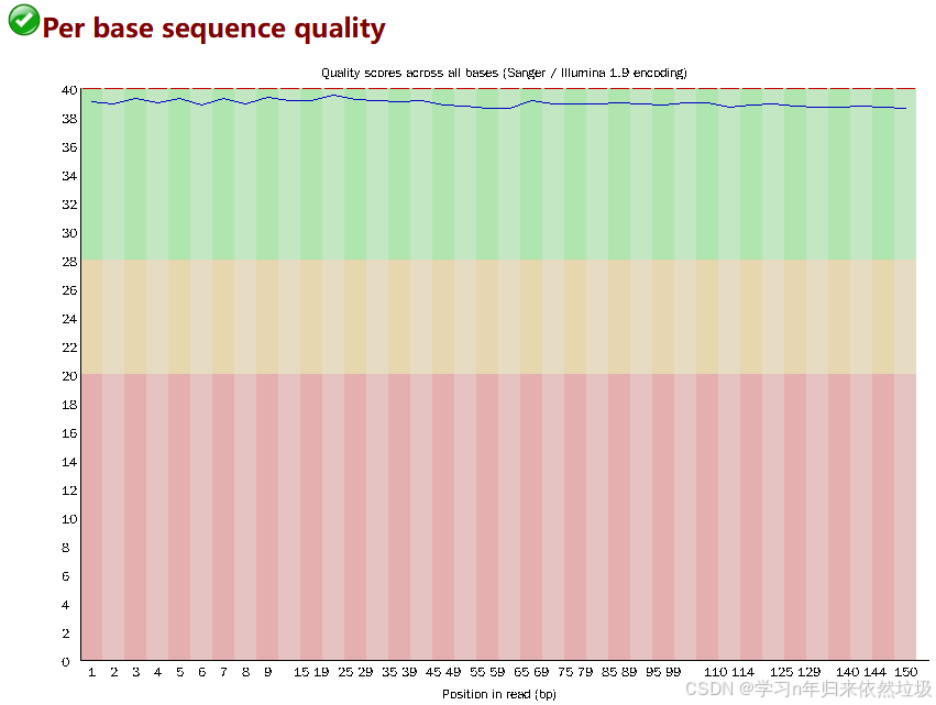 使用MAGeCK处理CRISPR SCREEN数据的上游过程及问题-CSDN博客