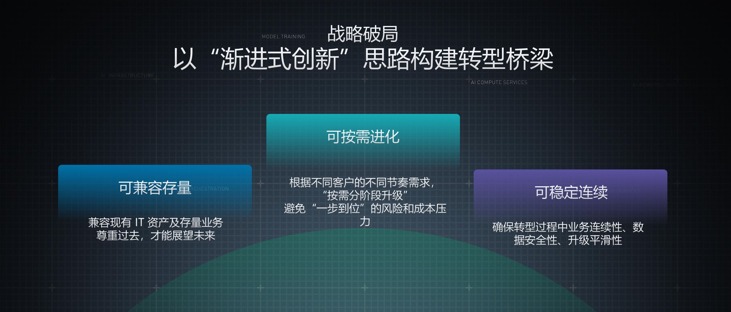 大模型三年，透过青云科技看AI Infra的变与不变-CSDN博客