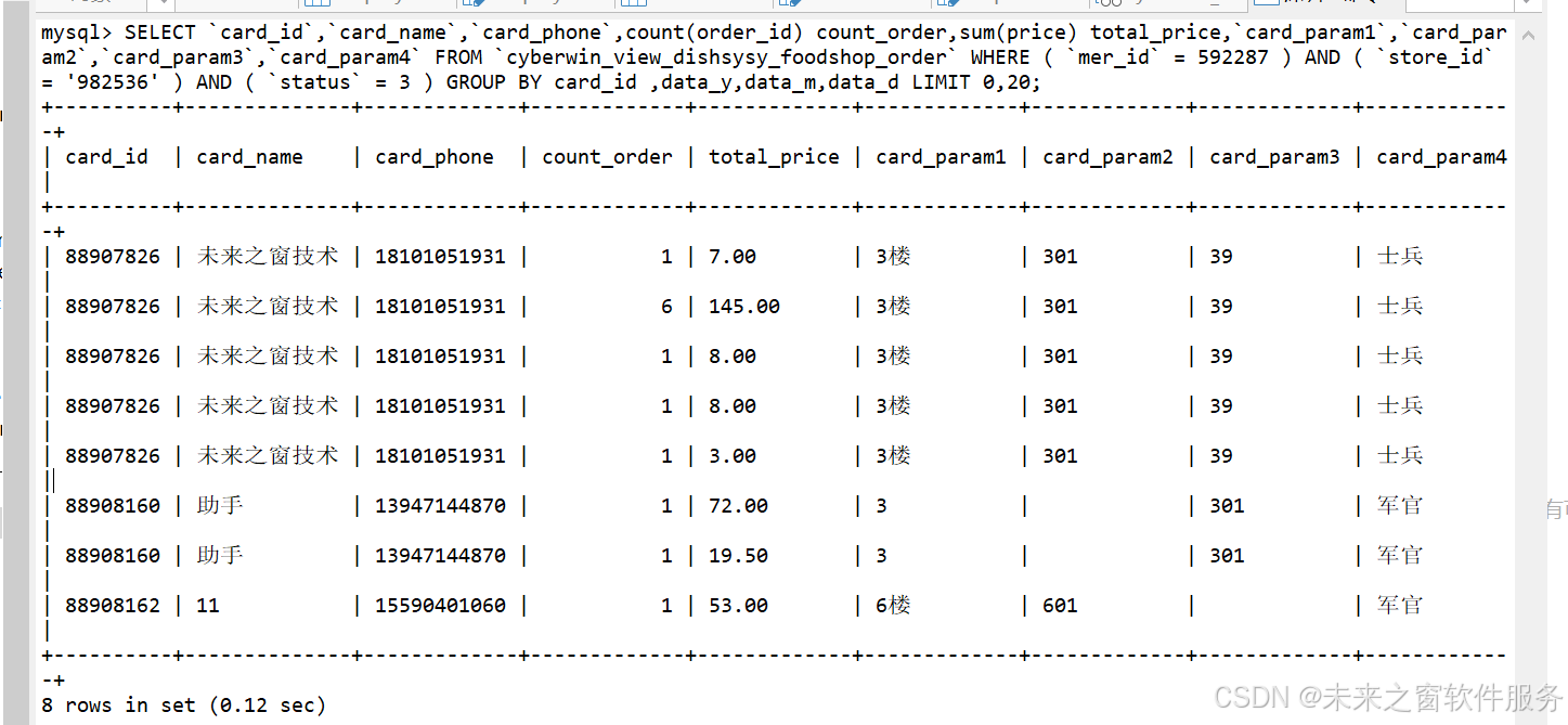 Mysql 按照天统计mysql 按天统计 Csdn博客
