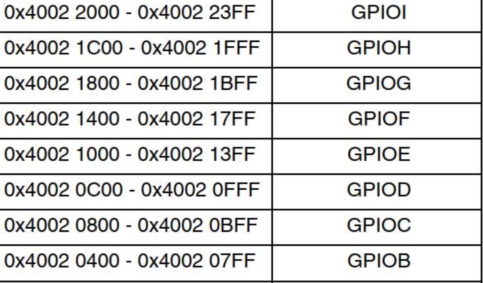PCIe DDR3 高速接口_ddr3接口协议-CSDN博客