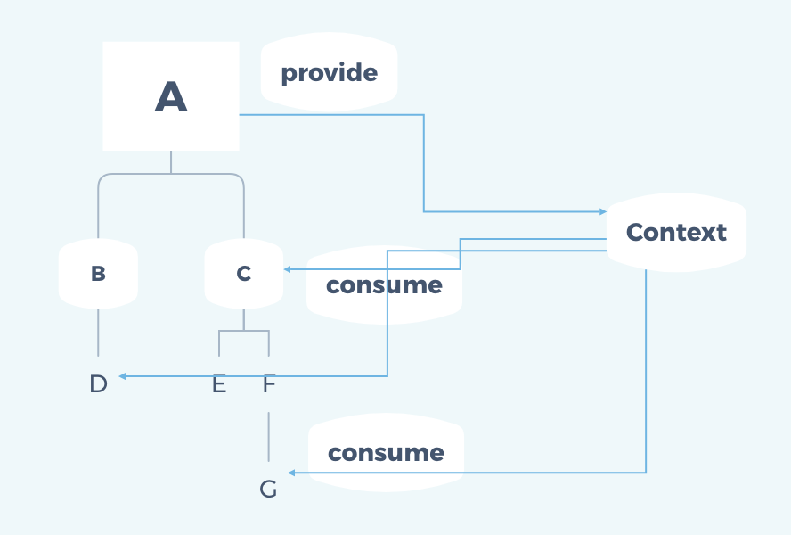 当 useContext 牵手 useReducer，我悟了前端状态管理的「丝滑密码」-CSDN博客