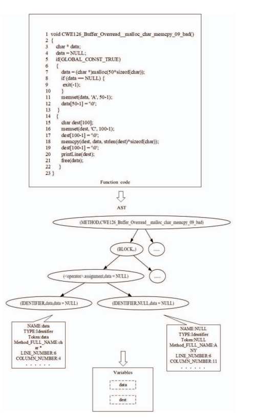 PTLVD:Program Slicing and Transformer-based Line-level Vulnerability Detection System论文分享-CSDN博客