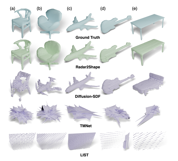 Radar2Shape：利用多分辨率有符号距离函数从高频雷达进行三维形状重建_radar2shape: 3d shape reconstruction from high-fre-CSDN博客