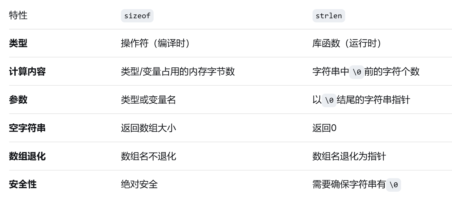 D13—C语言指针深度解析系列（五）：sizeof、strlen与指针运算的深层原理-CSDN博客