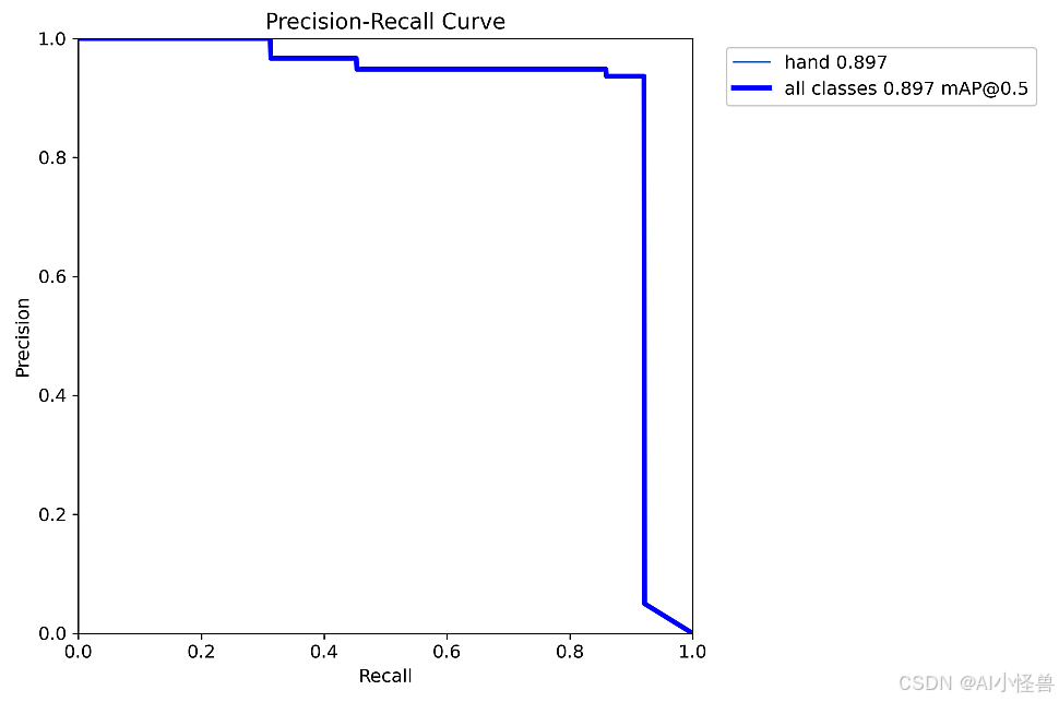 YOLO11-pose关键点检测： 新颖的双注意力块（DAB），一种新的并行注意力架构助力关键点检测（九）_yolov11pose任务详细步骤详解-CSDN博客